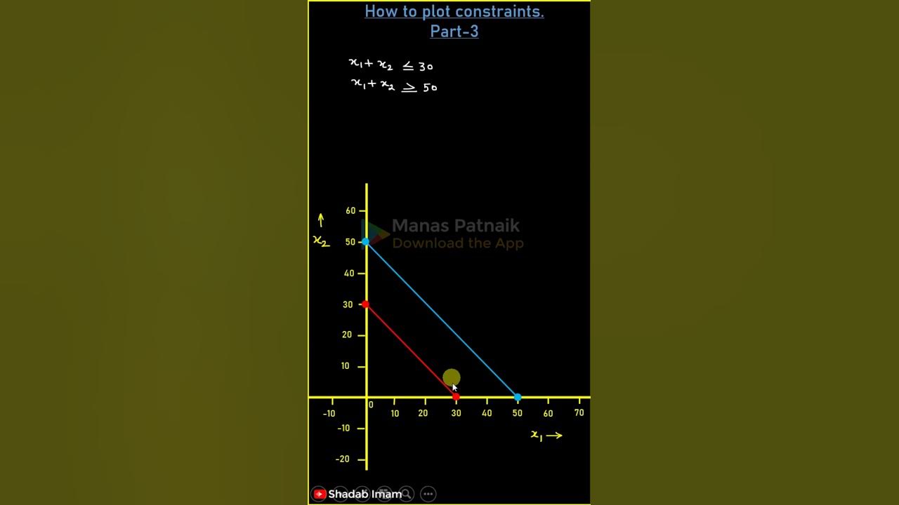 How to plot constraints_Part 3 - YouTube