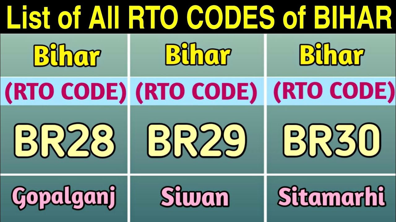 Bihar RTO Codes for Vehicle Registration || Vehicles Registration ...