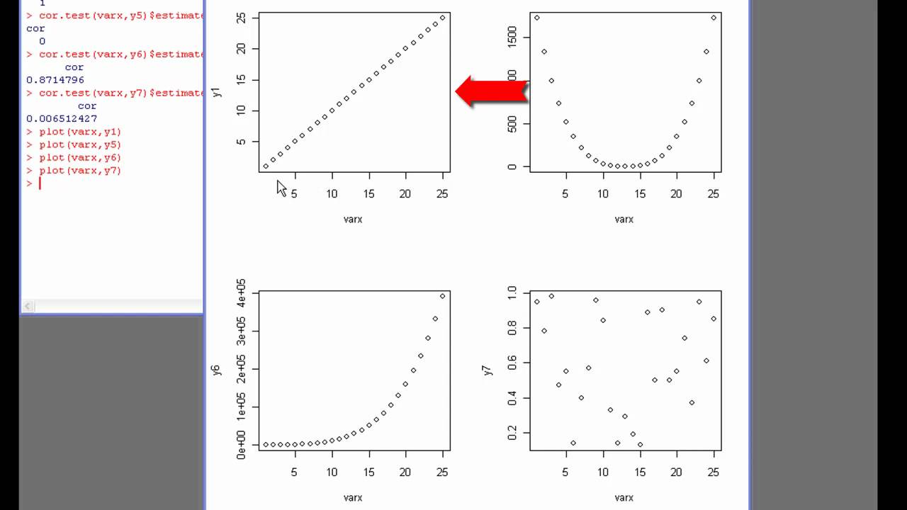 R project (español) - Correlación parte 2 (cor.test y scatterplot ...