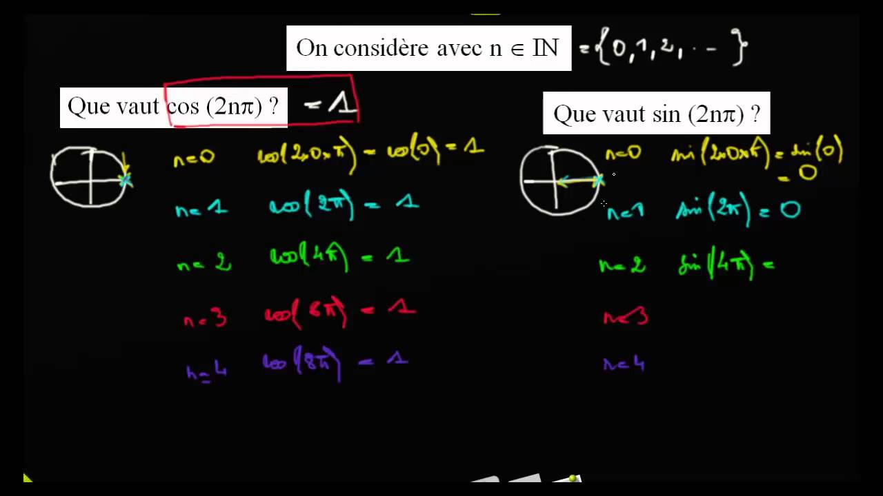 Valeur De Sin 2 N Pi Avec N Appartenant IN YouTube