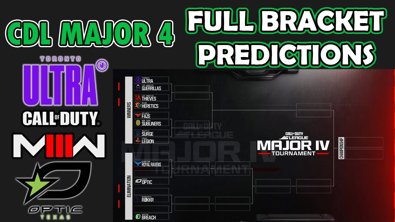 T-Milli's CDL Major 4 FULL Bracket Predictions! | Call of Duty MW3 ...
