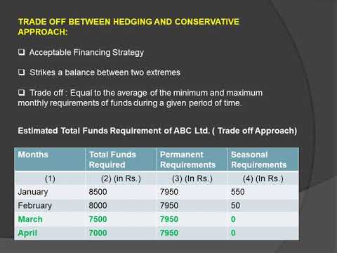 Working Capital Management Part 3 (Hedging and Conservative approach ...
