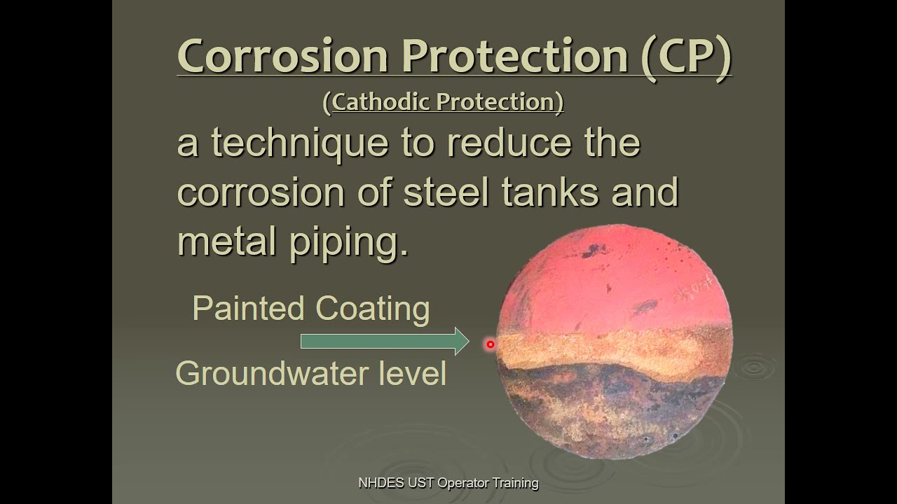 Corrosion Protection (11 of 12) - YouTube