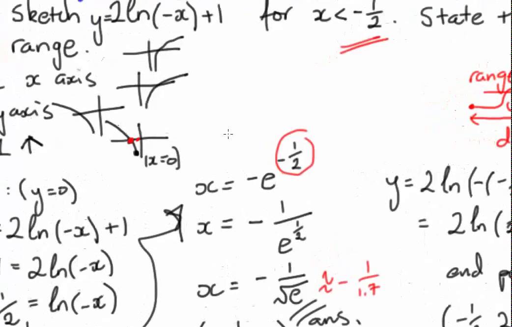 five Sketching graphs with restricted domains - YouTube