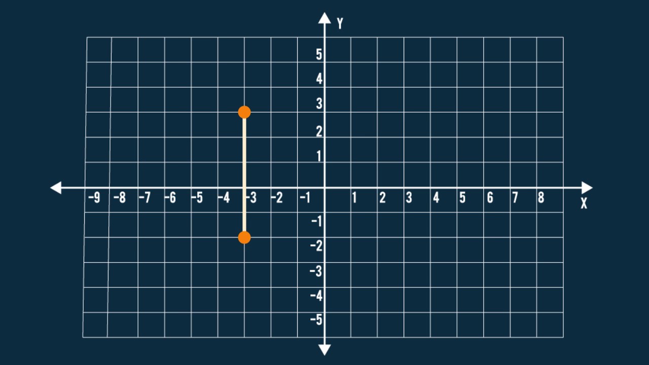 Midpoint Formula: Vertical Segment - YouTube