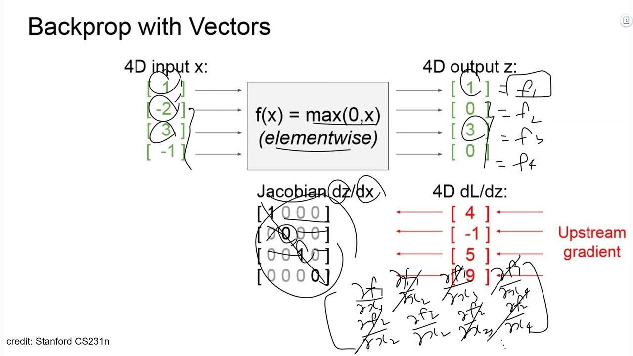Session 04 4 backpropagation kor - YouTube