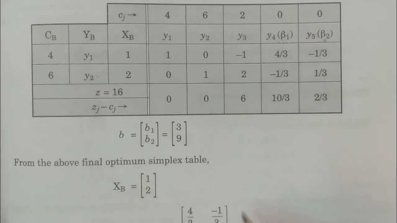Problem 1: changes in Right hand side constants in Post-Optimal analysis - BSc Statistics - YouTube