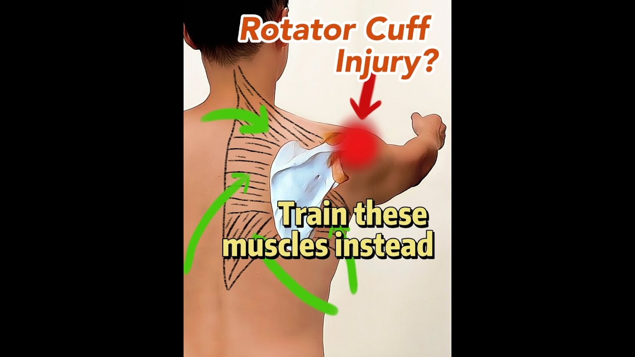 Shoulder Pain? It may not be Rotator Cuff weakness! - YouTube