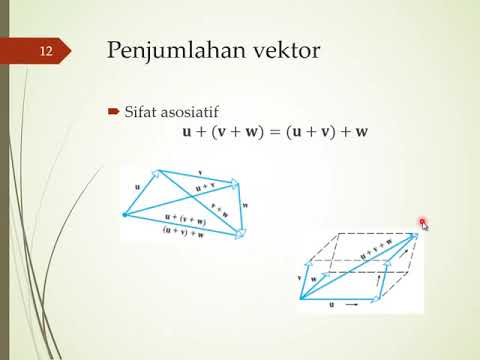 Ruang Vektor Euclid : Vektor di Ruang-2, Ruang-3 dan Ruang-n Bagian 1 ...