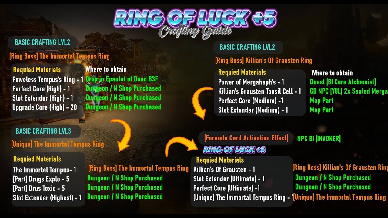 Cabal NoName - Hướng dẫn Craft Ring Of Luck +5 - YouTube