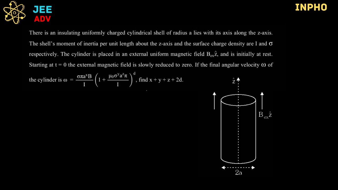 INPHO 2020 | Angular Velocity of The Cylinder After Turning Off Mag ...