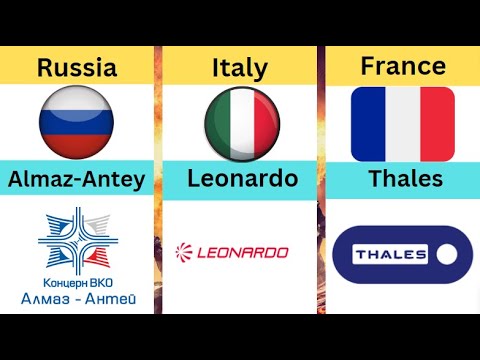 Weapon Companies From Different Countries | Most Popular Weapon ...