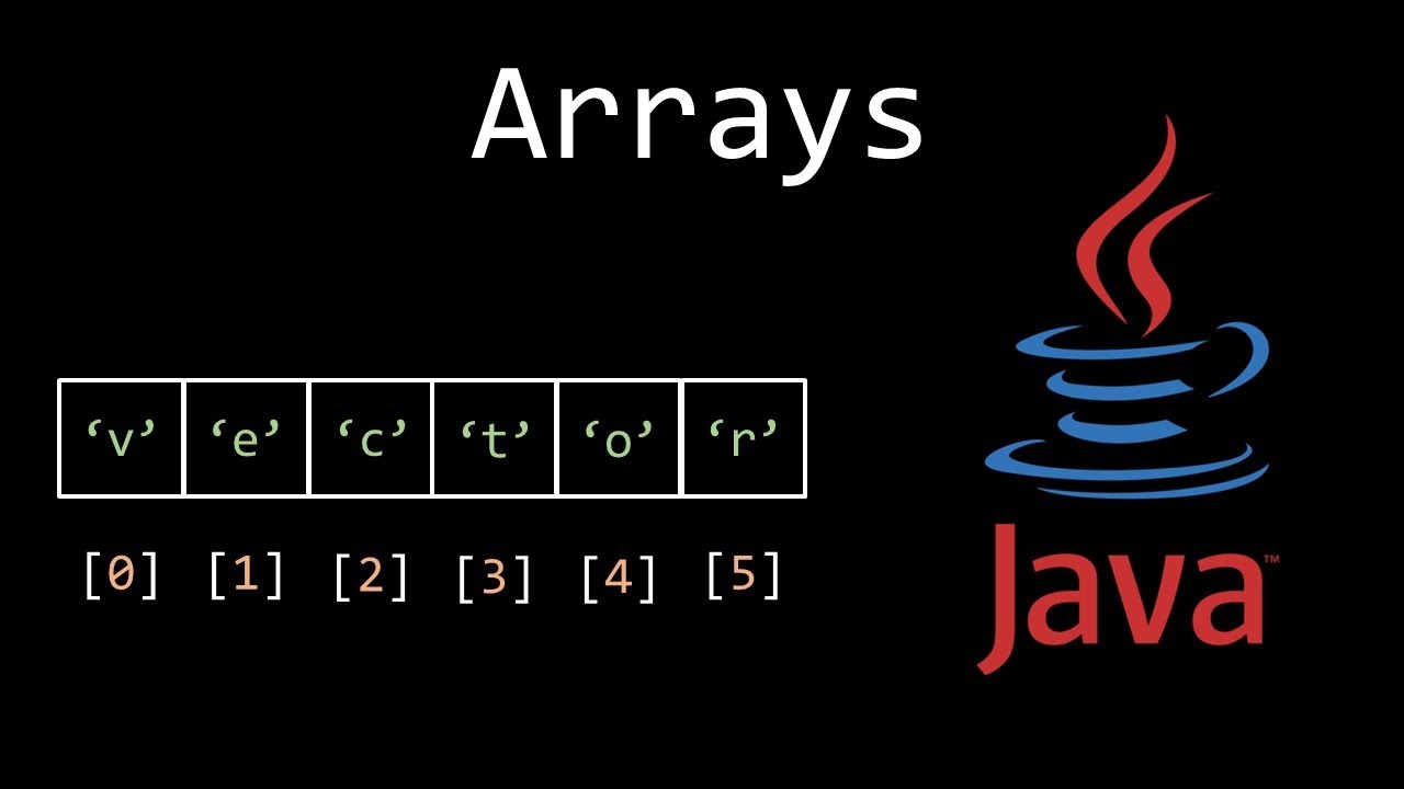 Estructuras de Datos Estática - Array/Arreglo en Java - YouTube