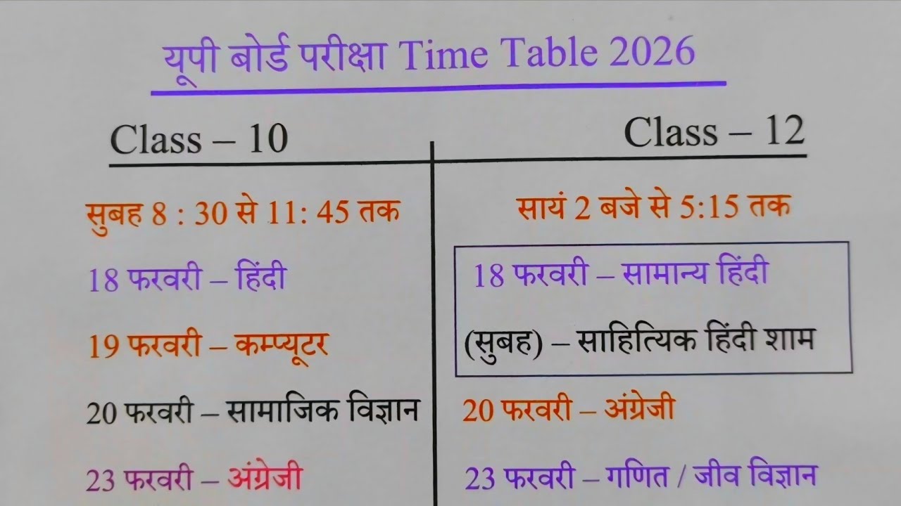 Up board Time table 2026 🔥(Class 10/12) ,/up board ने जारी किया Time ...