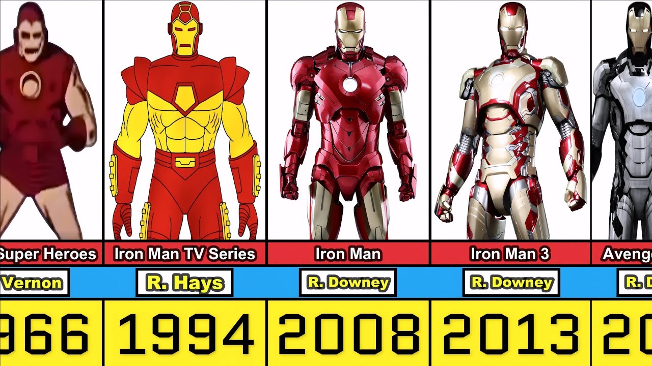 Iron Man Transformation From 1966 to 2025 - YouTube