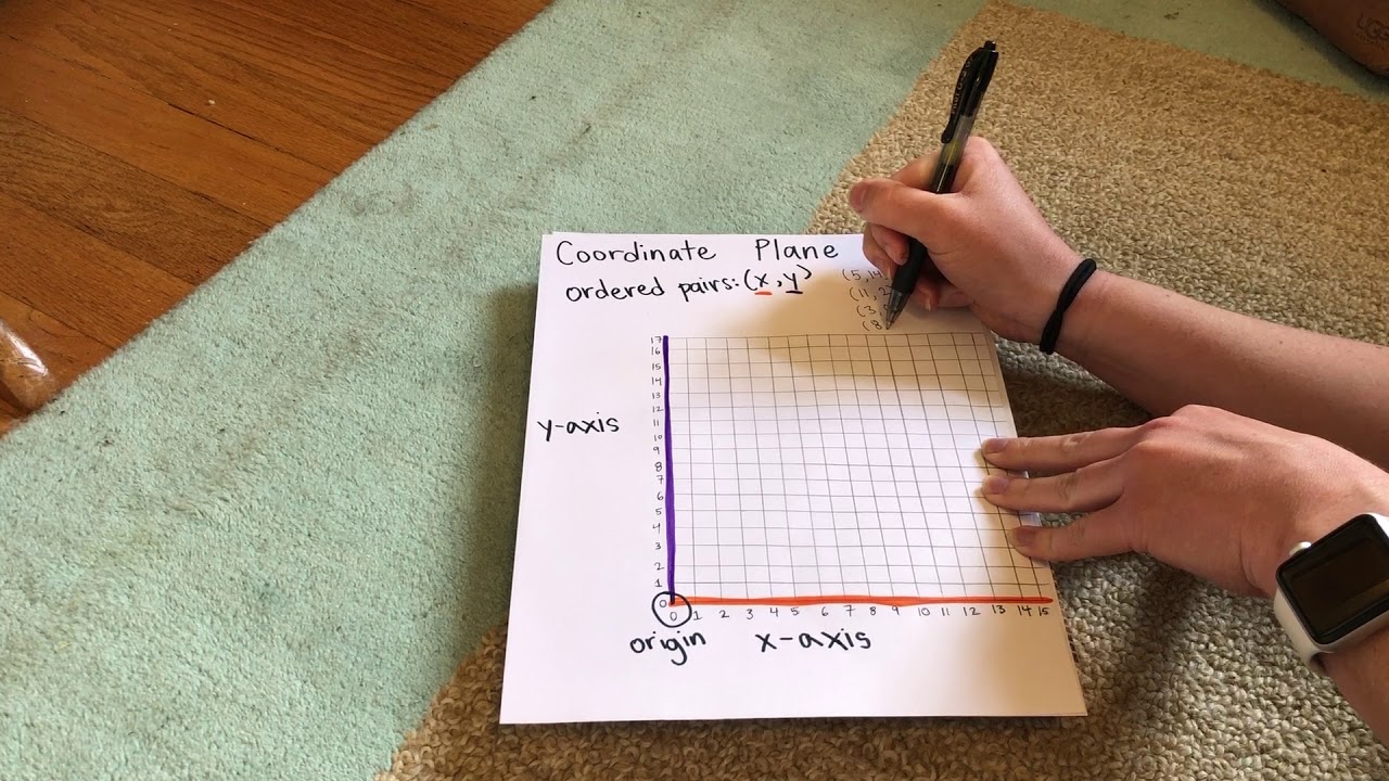 Introduction to Coordinate Plane Vocab - YouTube