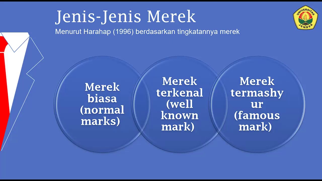 Jenis Merek dan Cara Mendaftarkan Merek - YouTube