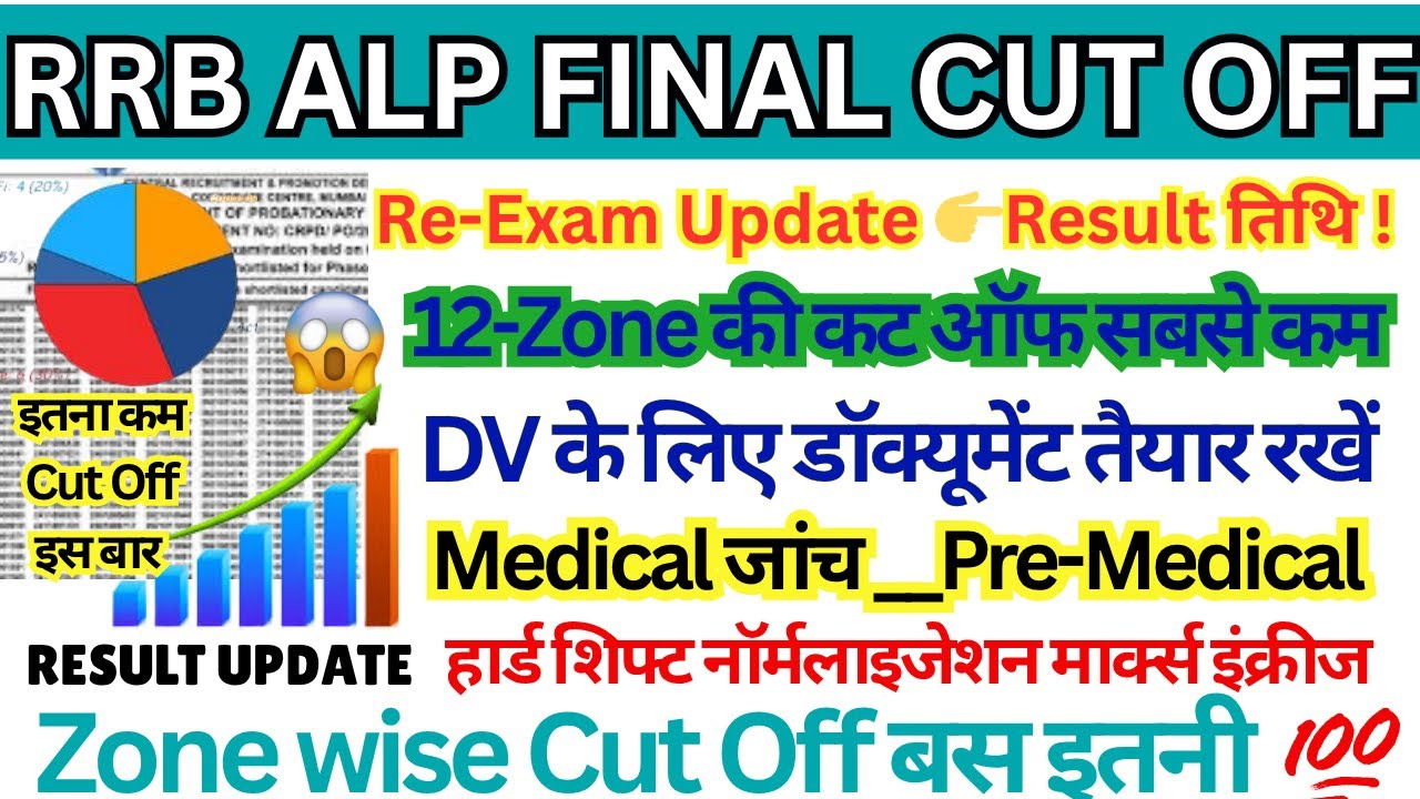 RRB ALP FINAL CUT OFF ALL ZONE || RRB ALP RE-EXAM , RESULT, RRB ALP DV ...