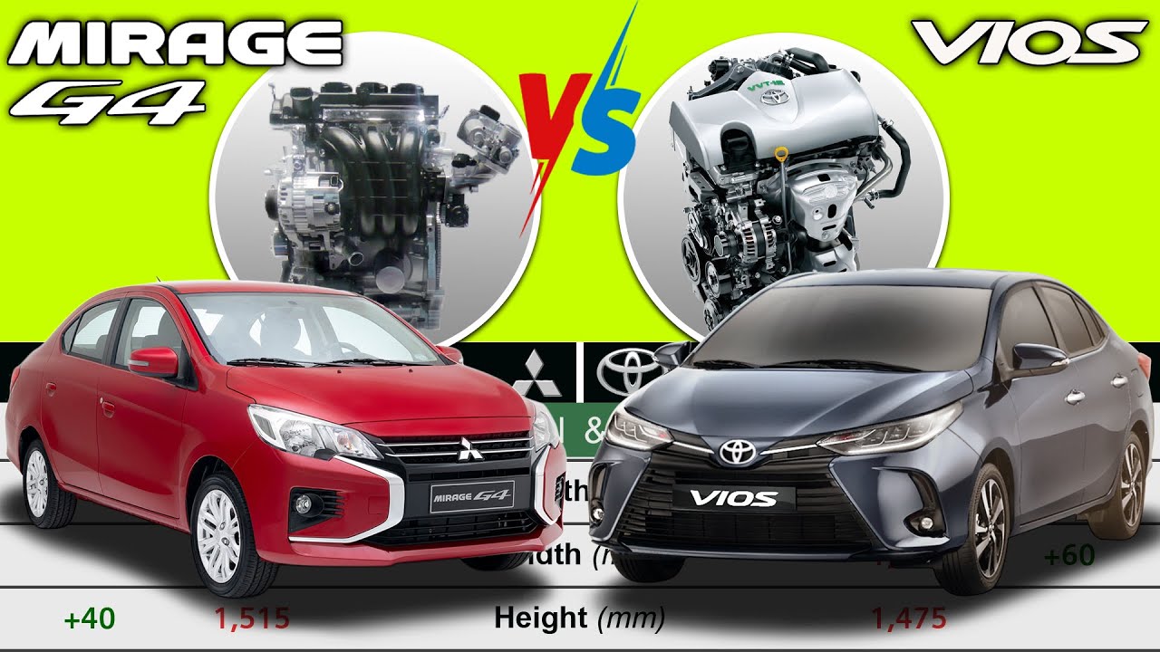 Mitsubishi Mirage G4 GLS vs Toyota Vios 1.3 E CVT || Car Specs ...