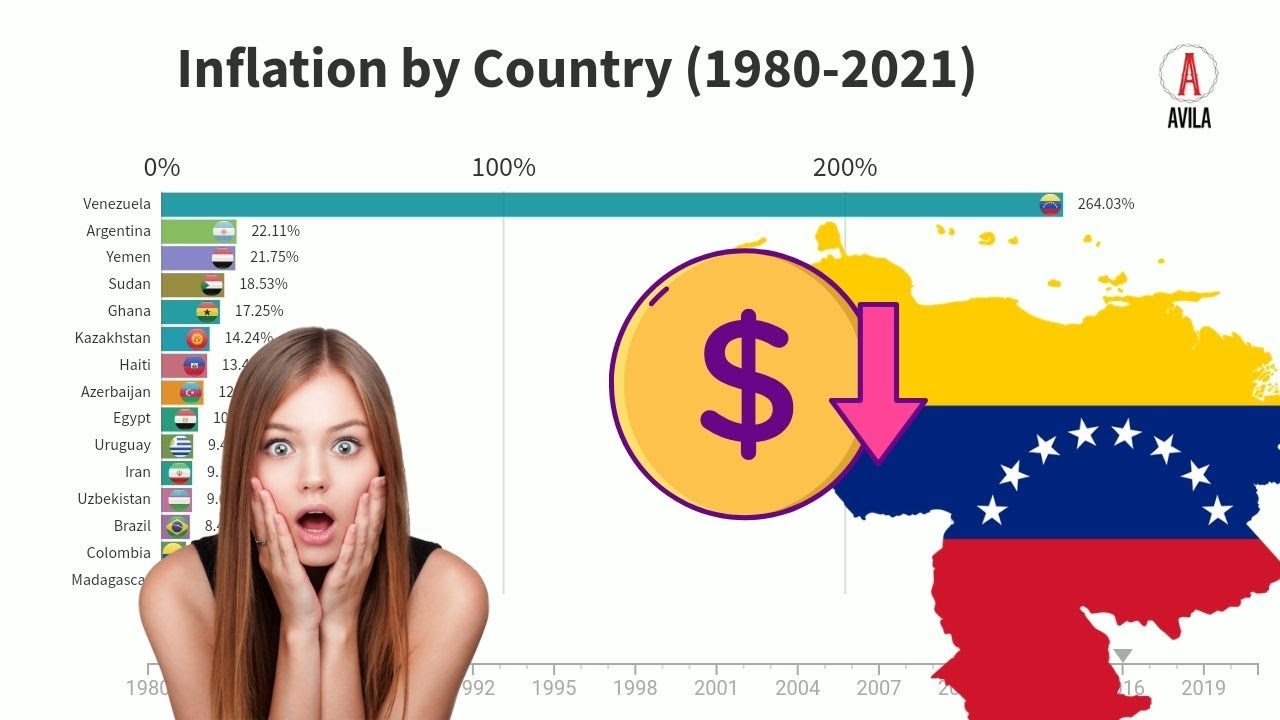 Top 10 countries by Inflation Rate (1980-2021) | Avila Graphics - YouTube