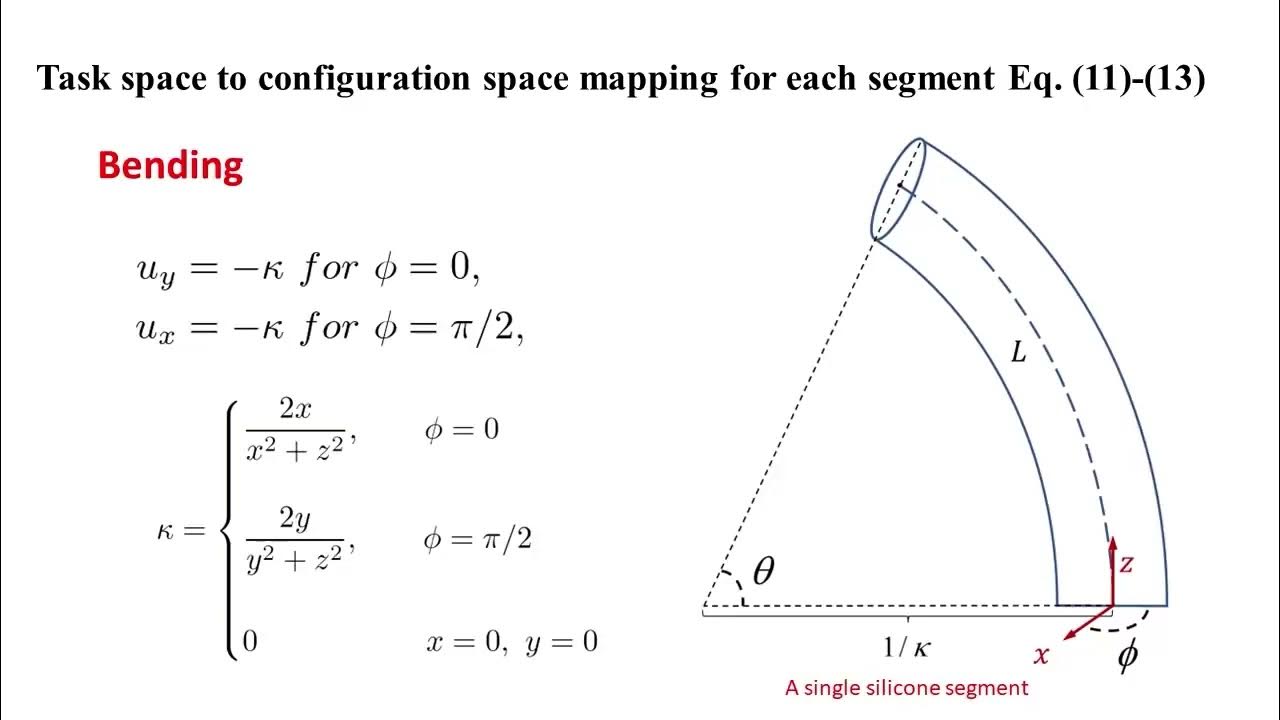 Implementation of a Cosserat Rod-Based Configuration Tracking Controlleron a Soft Robotic Arm ...