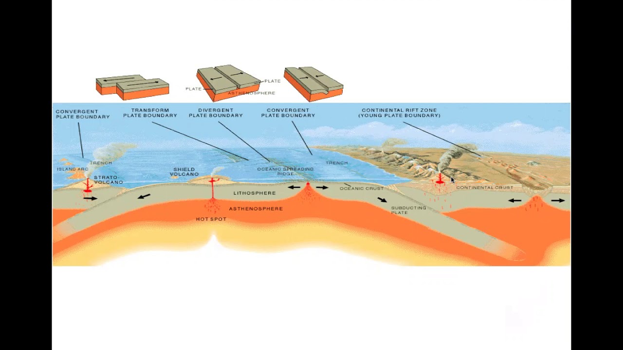 Clase 3 Oceanografia (geológica) - YouTube
