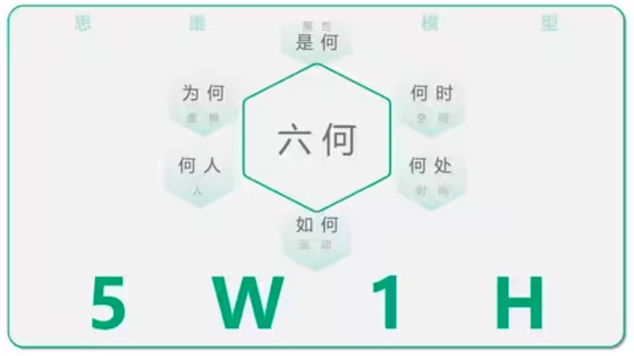 5W1H:一个可以适用一切的思维模型，你真的了解吗？ - YouTube