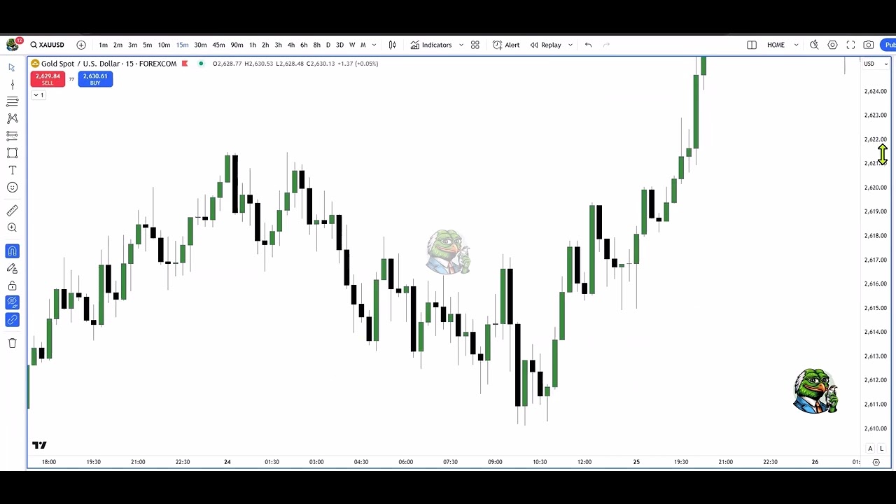 Guaranteed Easy ICT Setup for Beginners - YouTube