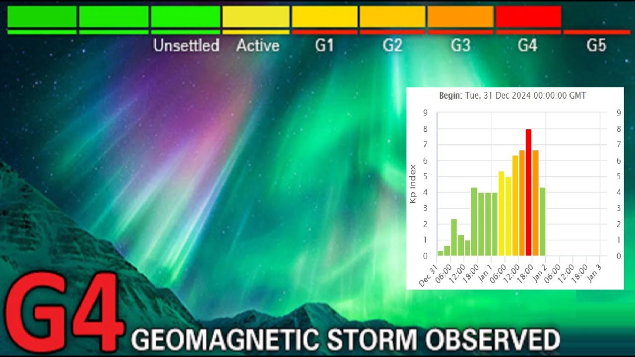 G4 Severe Geomagnetic Storm Reached! - Major Snow And Ice Coming To ...
