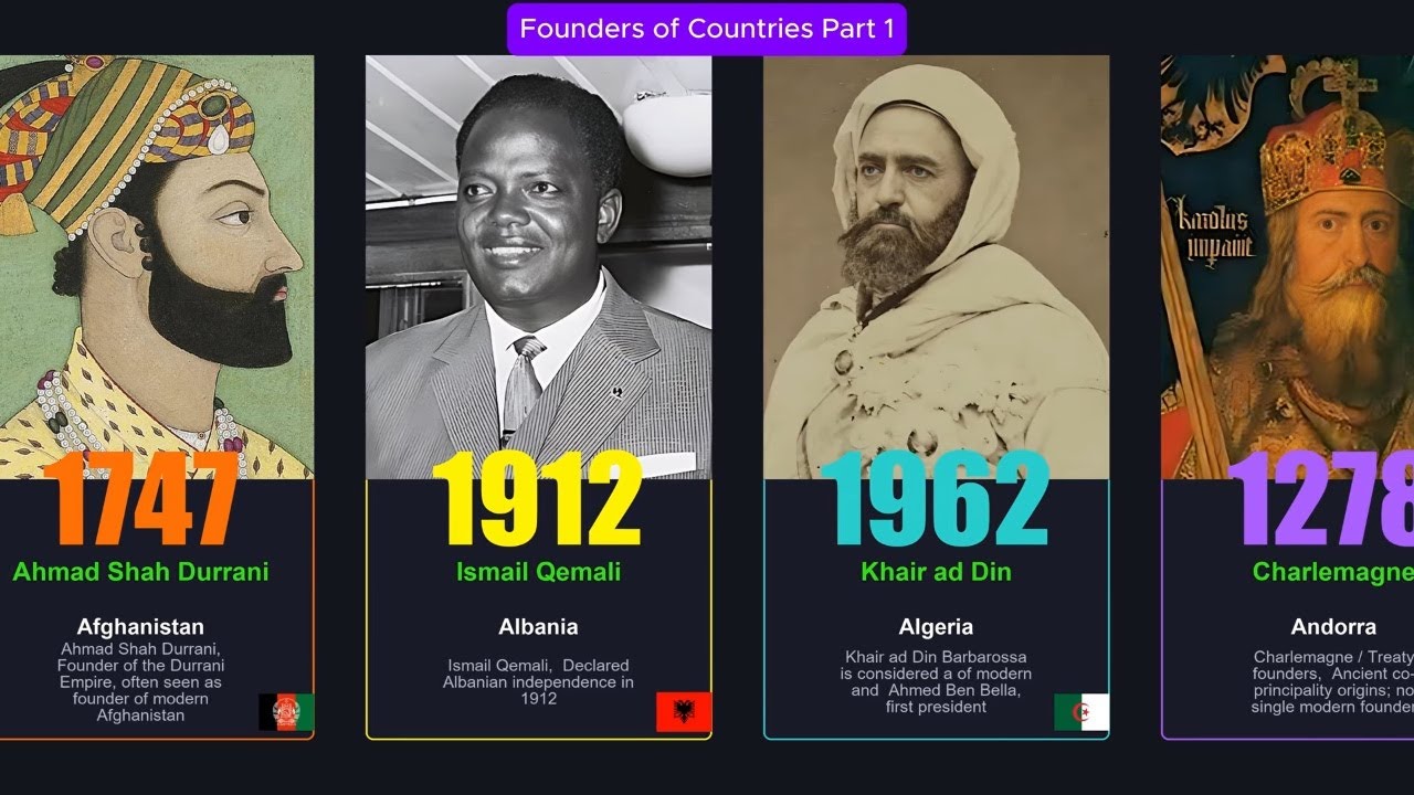 Founders of Countries – Part 1 | Who Really Founded These Nations ...