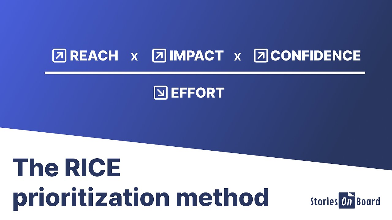 How the RICE framework helps you in prioritizing your roadmap - YouTube