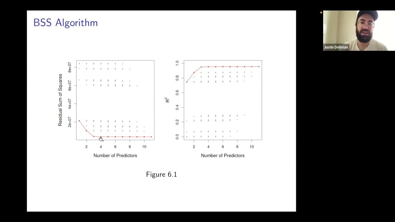 ISLR Book Club: Chapter 6: Linear Model Selection and Regularization (2021-12-14) (islr01) - YouTube