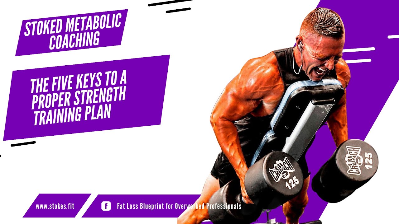Achieve Your Goals: Master the Strength Training Blueprint - YouTube