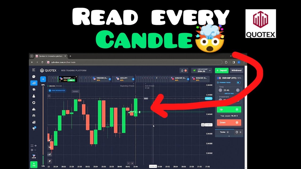 How to read every Candle from PPR🔥 | Candle movement | Candlestick ...