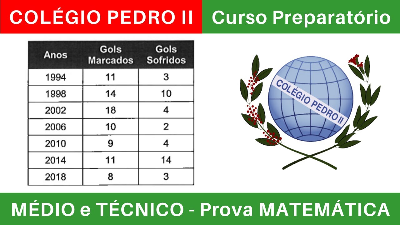 Colegio Pedro Ii Logo A Criação Do Colégio De Pedro II