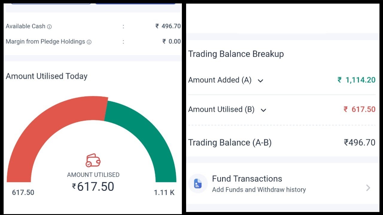 Amount utilised | Trading balance ( A-B ) | available margin to trade ...