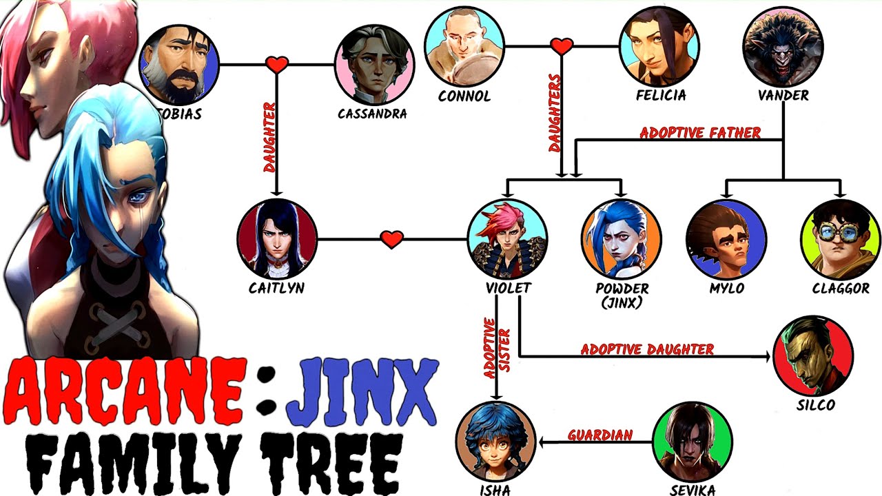 Arcane: Jinx's Family Tree - YouTube