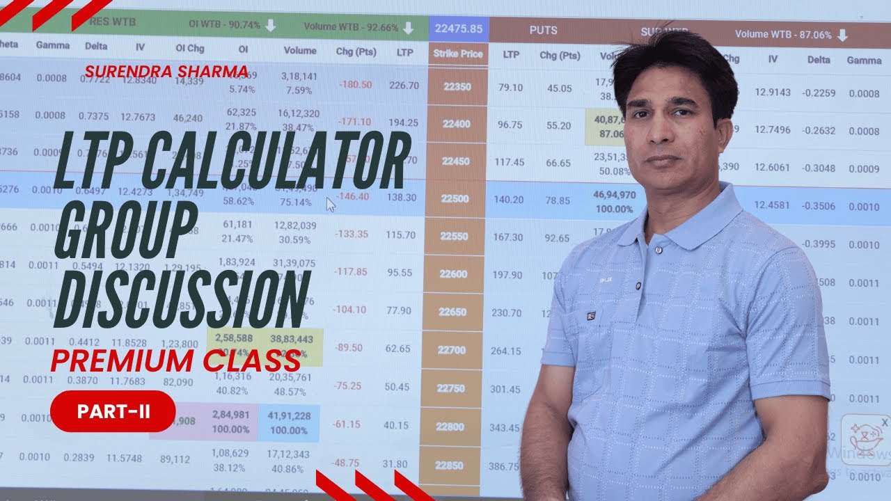 The Role and Importance of LTP Calculators in Trading #optiontrading ...