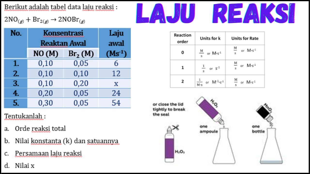 Menentukan Orde Reaksi - Laju reaksi kimia kelas 11 - YouTube