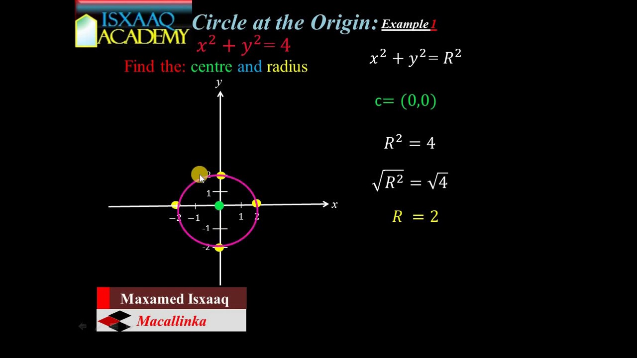 2 0 Circle Analytic Geometry Somali YouTube 2 0 Circle Analytic Geometry Somali YouTube