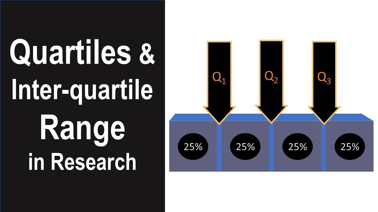 What is Quartiles and Inter Quartile Range | Research Methodology ...