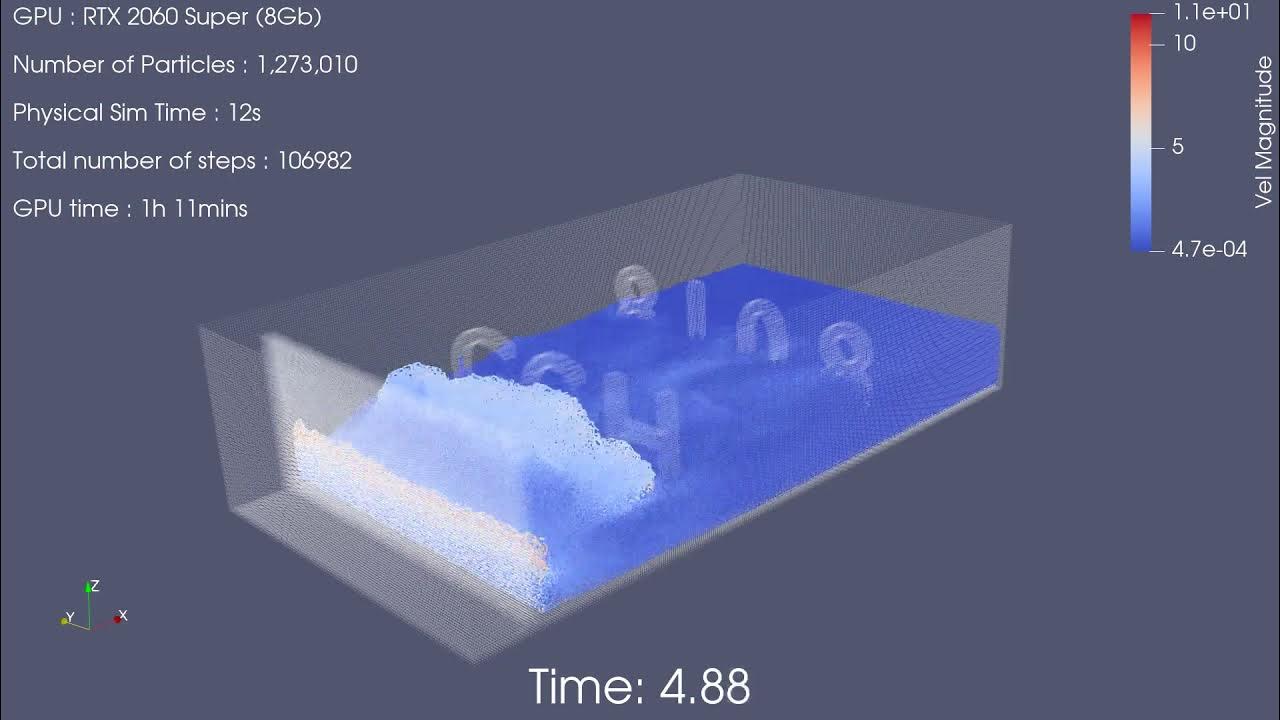 SPH Fluid Sim with Paraview and DualSPHyiscs - YouTube