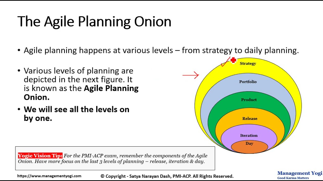 MANAGEMENT YOGI: ACP LIVE LESSONS - GUARANTEED PASS: Various Levels of ...