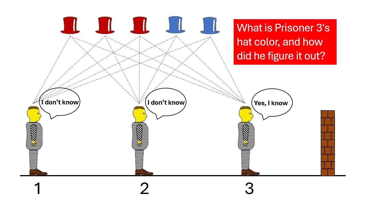 Only a Genius Can Solve this Riddle | Brainteaser Puzzles - YouTube