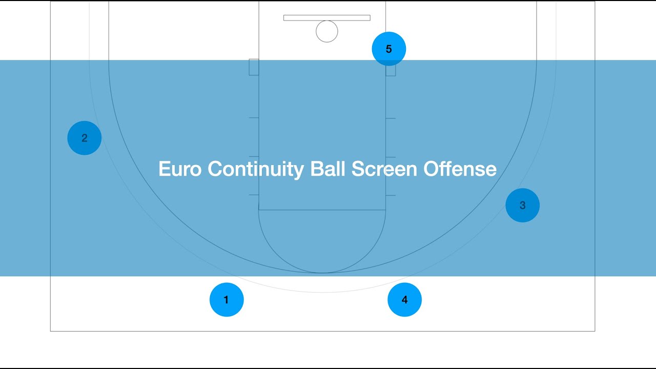 Euro Continuity Ball Screen Offense - YouTube
