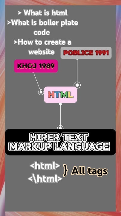 First code with html What is html || what is html boiler plate code explain part #04 #education ...