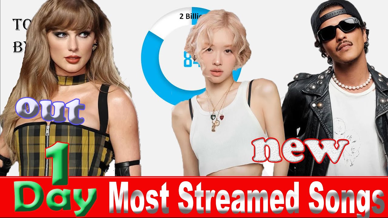 Spotify most streamed songs in a single day - Oct. 2024 №90 - YouTube