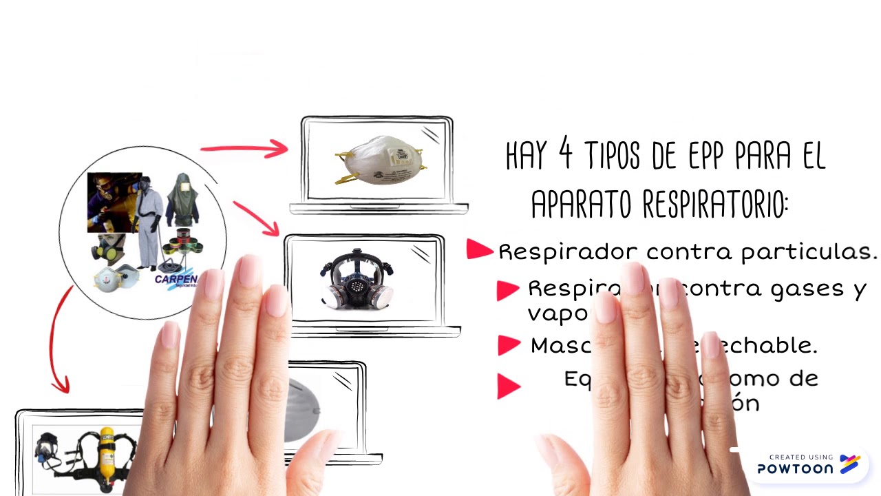 EPP para el aparato respiratorio - YouTube