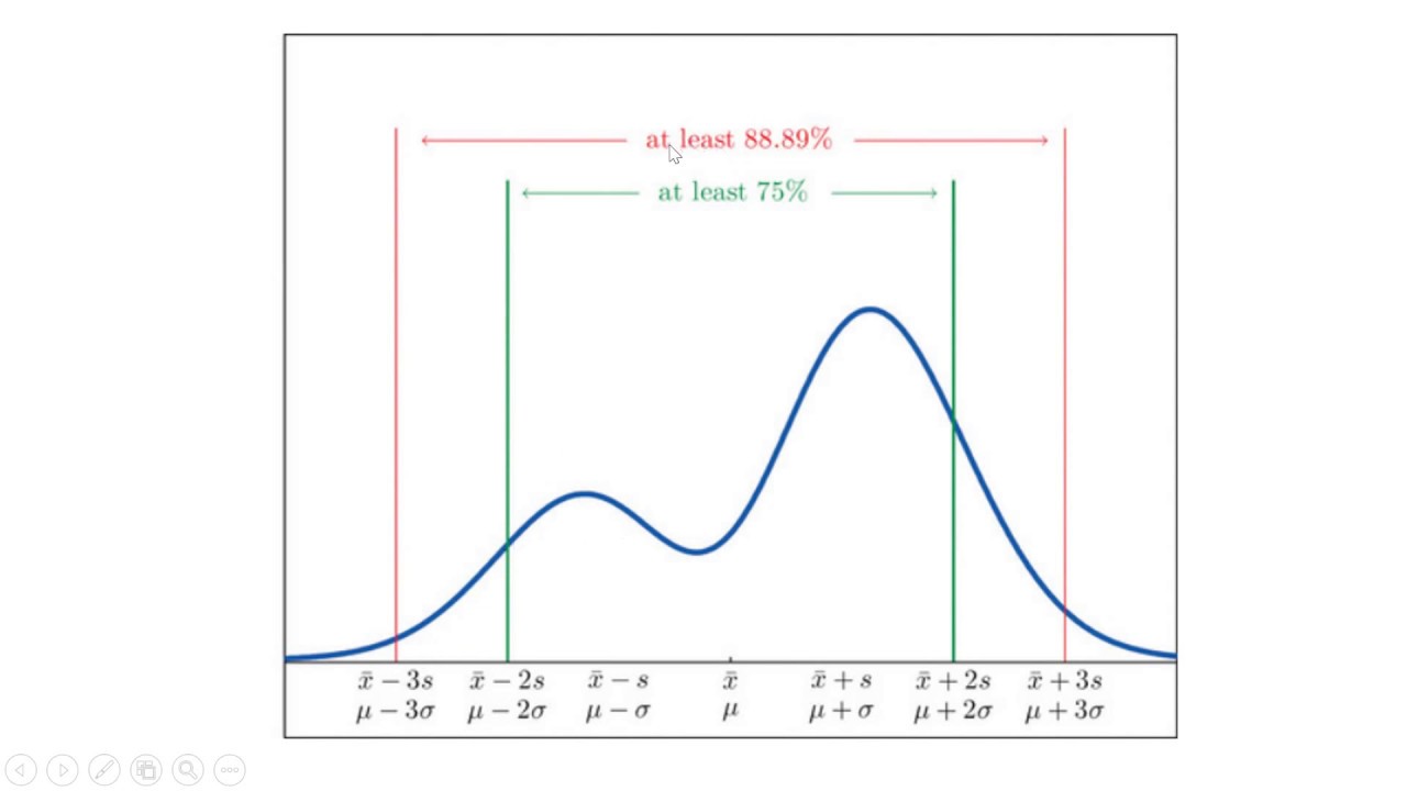 Teorema de Chebyshev - YouTube