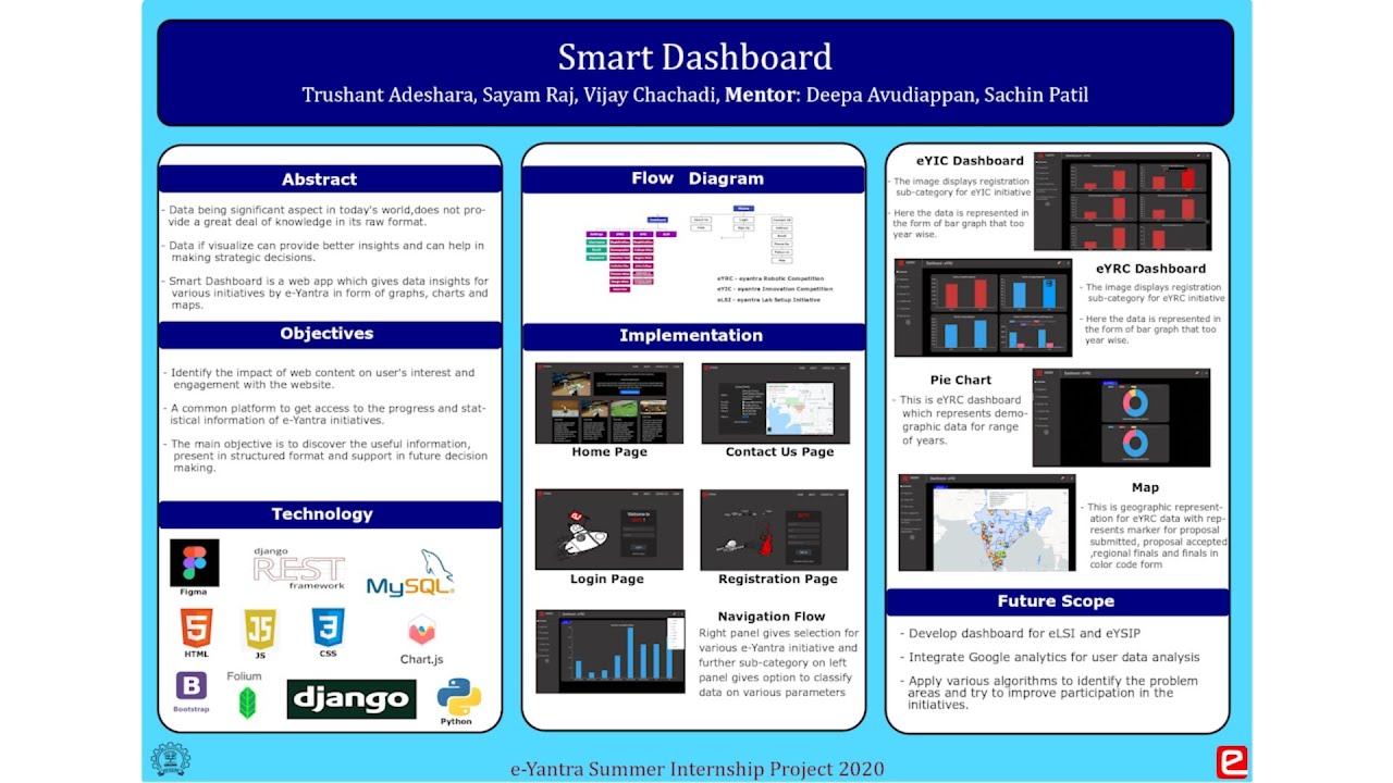 eYSIP 2020: Smart Dashboard - YouTube
